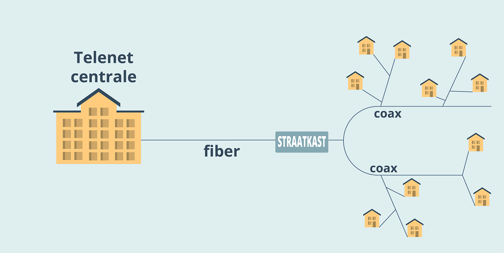 Het verschil tussen Telenet fiber en edpnet fiber | edpnet.be